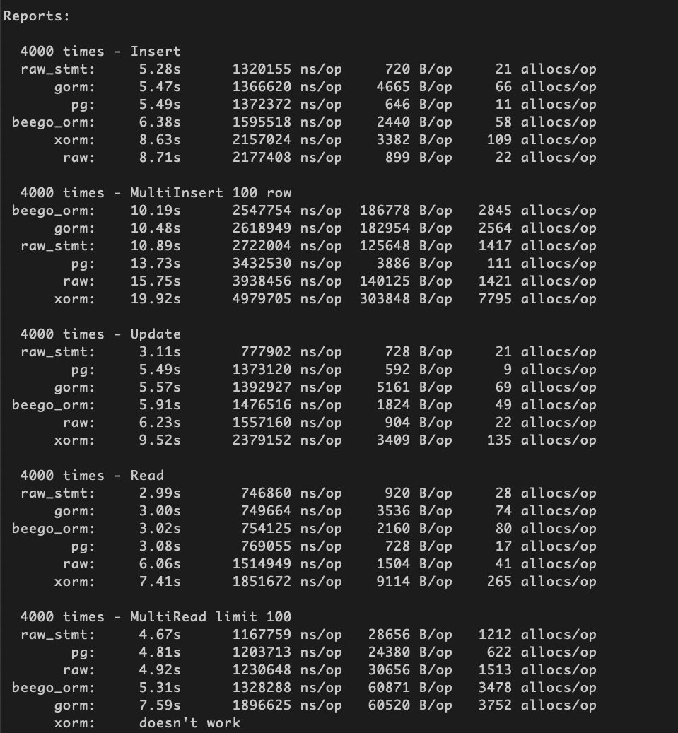 Gorm Golang Orm Package Golang Docs